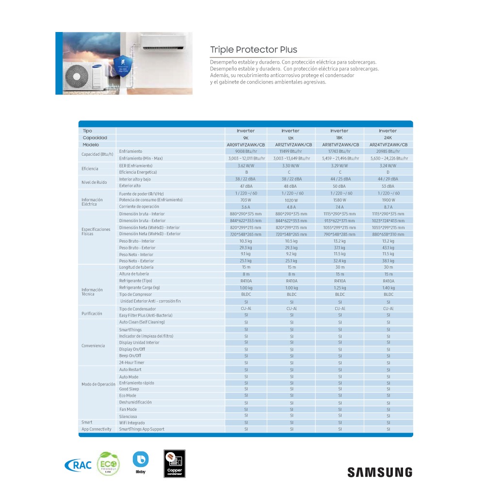 AIRE ACONDICIONADO MINI SPLIT INVERTER 12000 BTU h 220V R410A ADVANCE AIRE ACONDICIONADO MINI SPLIT INVERTER 12000 BTU h 220V R410A ADVANCE